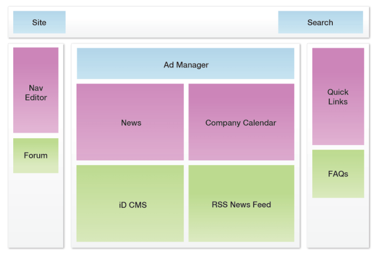 Using Interface and Screen Layouts to Increase User Base | Teaching in ...